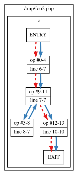 Xdebug Documentation Code Coverage Analysis